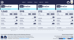 DraCor platform, launched by EXC 2020 members Frank Fischer and Peer ...